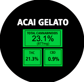 acai-gelato-stats-15050 – CannaSense